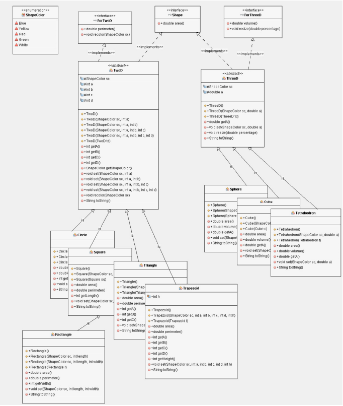 Solved A quick look to the overall UML diagram: - Three | Chegg.com