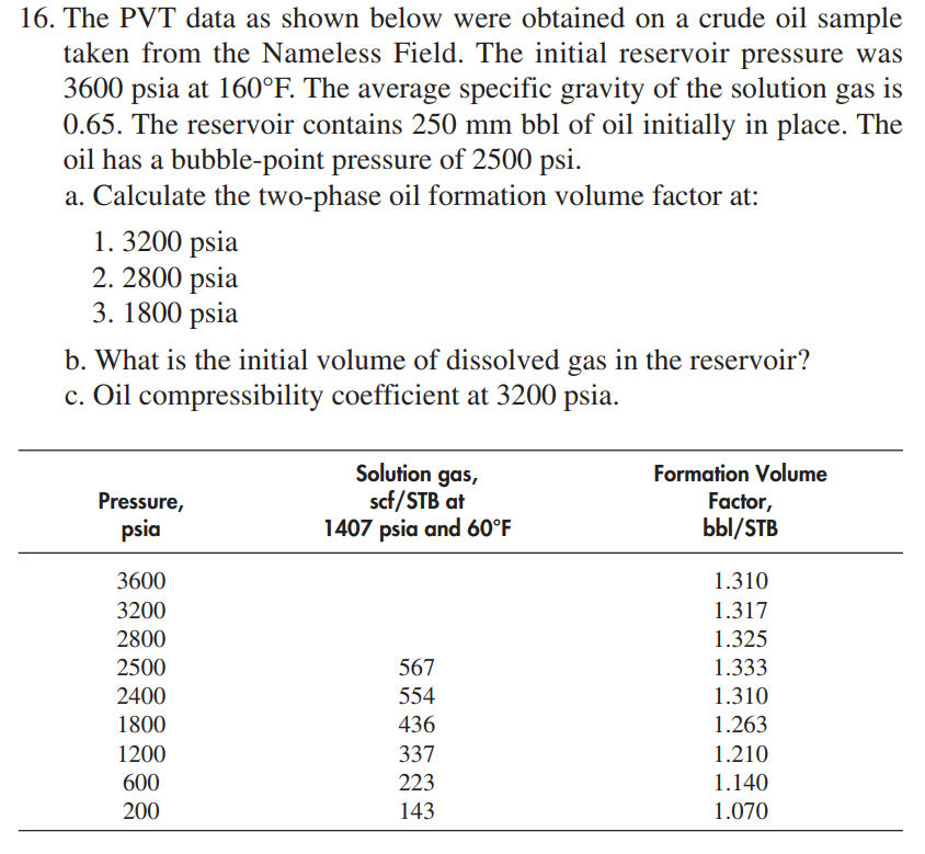 Solved 16. The PVT data as shown below were obtained on a | Chegg.com