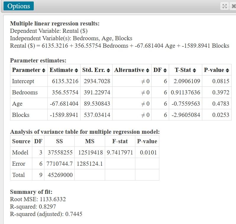 Solved Multiple linear regression results: Dependent | Chegg.com