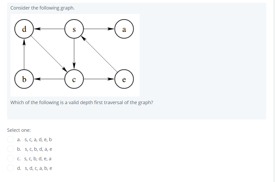 Solved Consider the following graph. Which of the following | Chegg.com