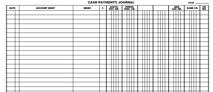 Solved PRACTICE EXERCISE 4 On November 1, a petty cash fund | Chegg.com Solved PRACTICE EXERCISE 4 On November 1, a petty cash fund | Chegg.com
