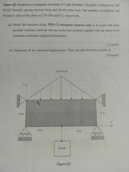 Figure 03 illustrates a rectangular steel plate of 5 | Chegg.com