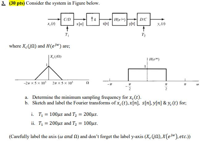 Solved 3. (30 pts) Consider the system in Figure below. C/D | Chegg.com