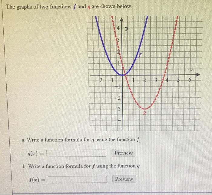 Solved The graphs of two functions f and g are shown below | Chegg.com