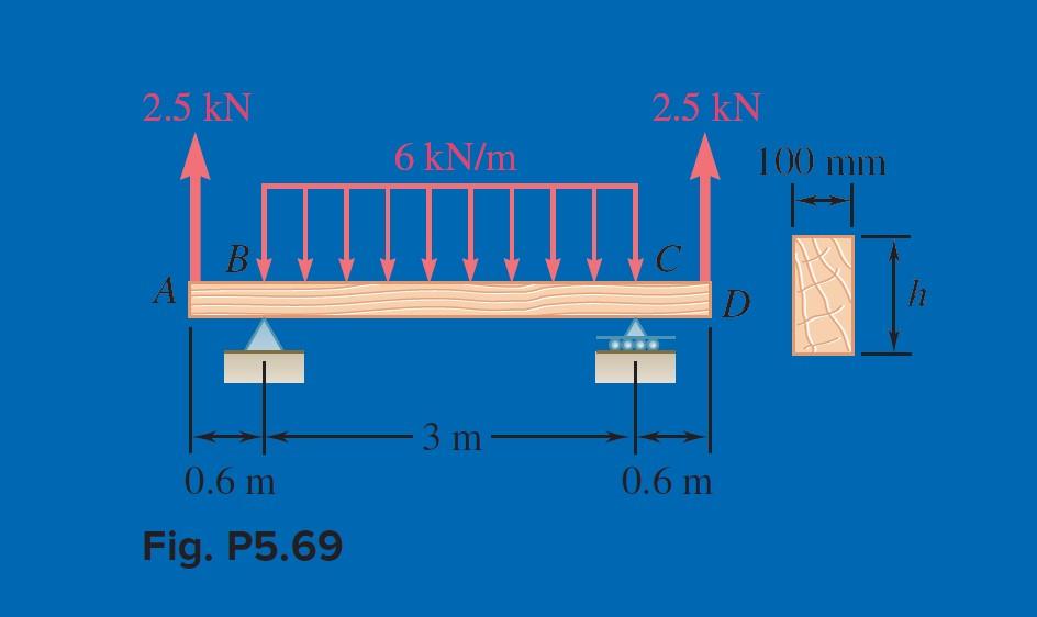 For the beam and loading shown, design the cross | Chegg.com