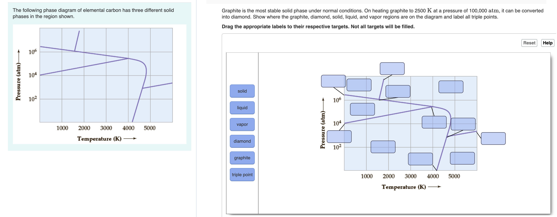 Solved The following phase diagram of elemental carbon has | Chegg.com