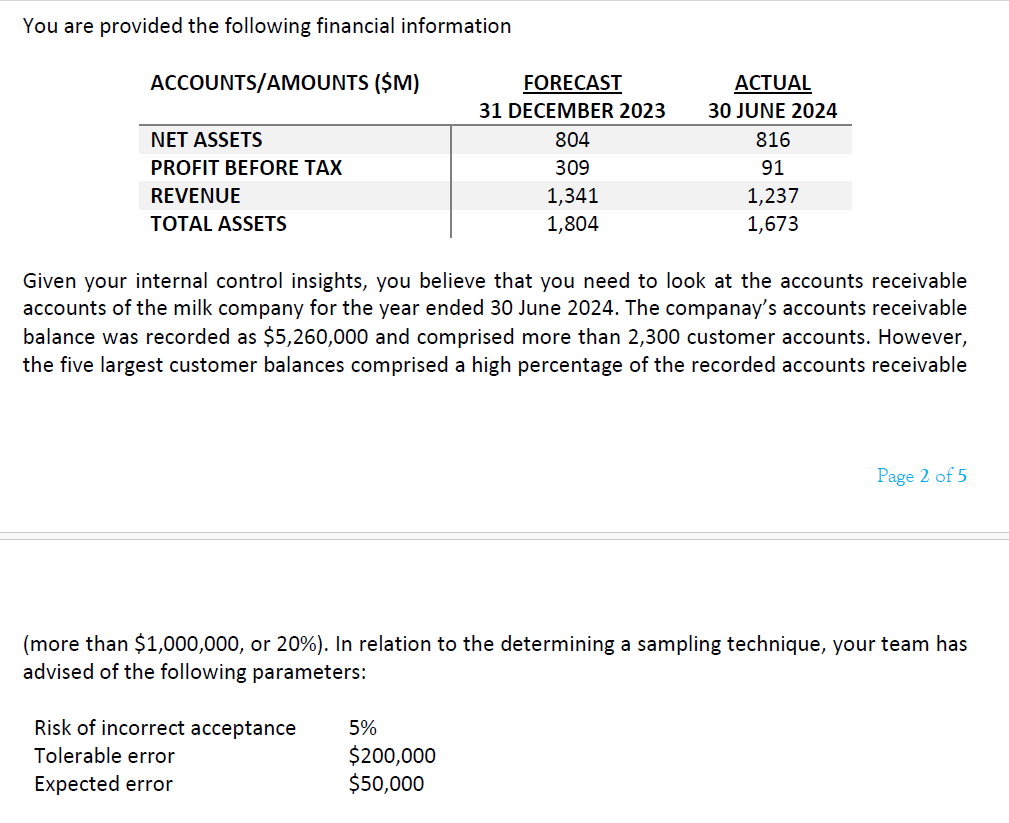 Solved question:In relation to your planning for substantive | Chegg.com
