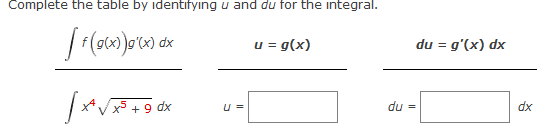 Solved Complete the table by ﻿identifying u ﻿and du ﻿for the | Chegg.com