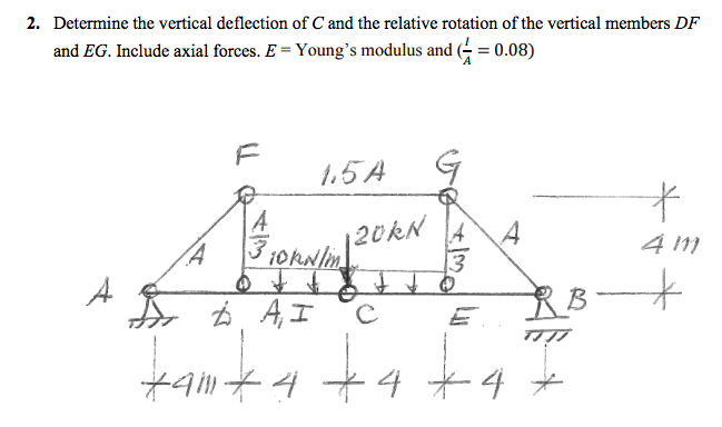 2. Determine the vertical deflection of C and the | Chegg.com