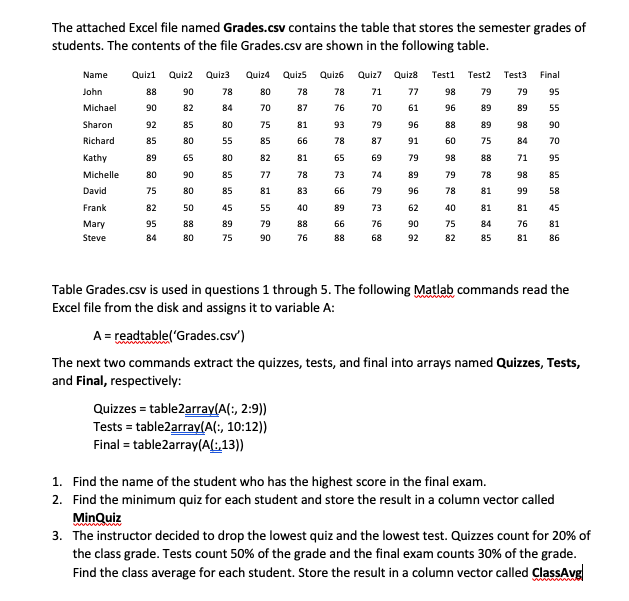 Solved The attached Excel file named Grades.csv contains the | Chegg.com