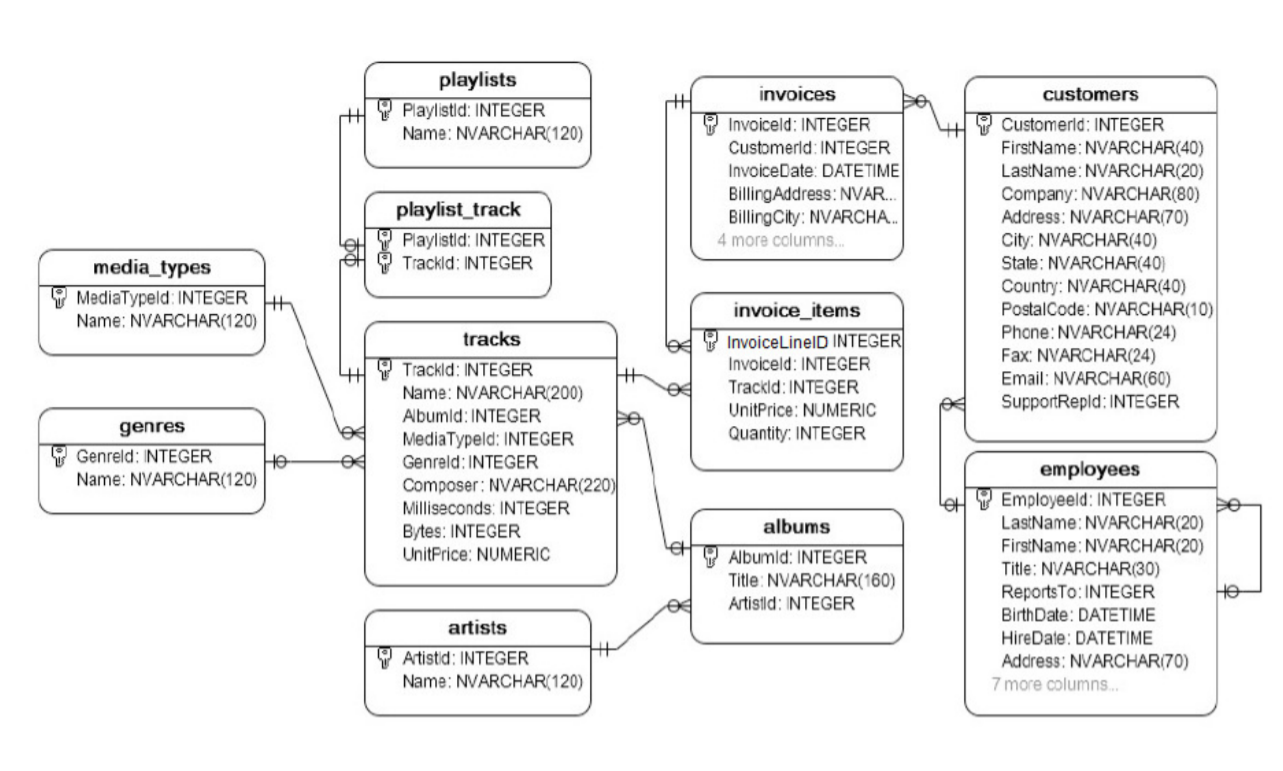 Solved 4. Write a SQLite query to create a view called v10 | Chegg.com