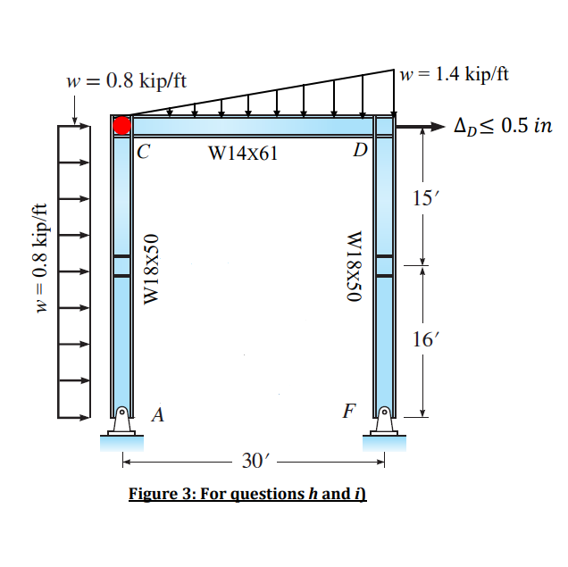 Solved The frame structure in Figure 2 is constructed using | Chegg.com