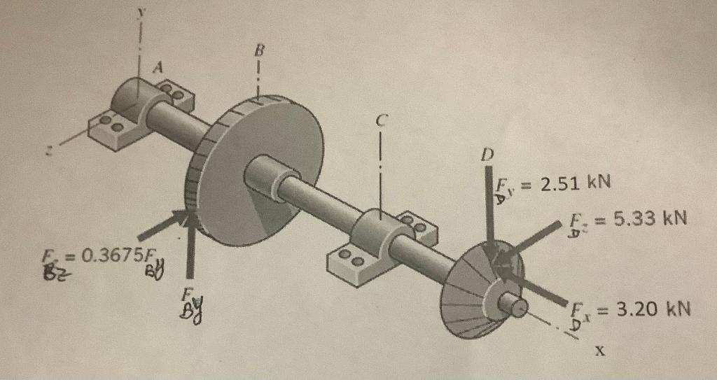 Shaft Design under Static Loading: Consider the shaft | Chegg.com