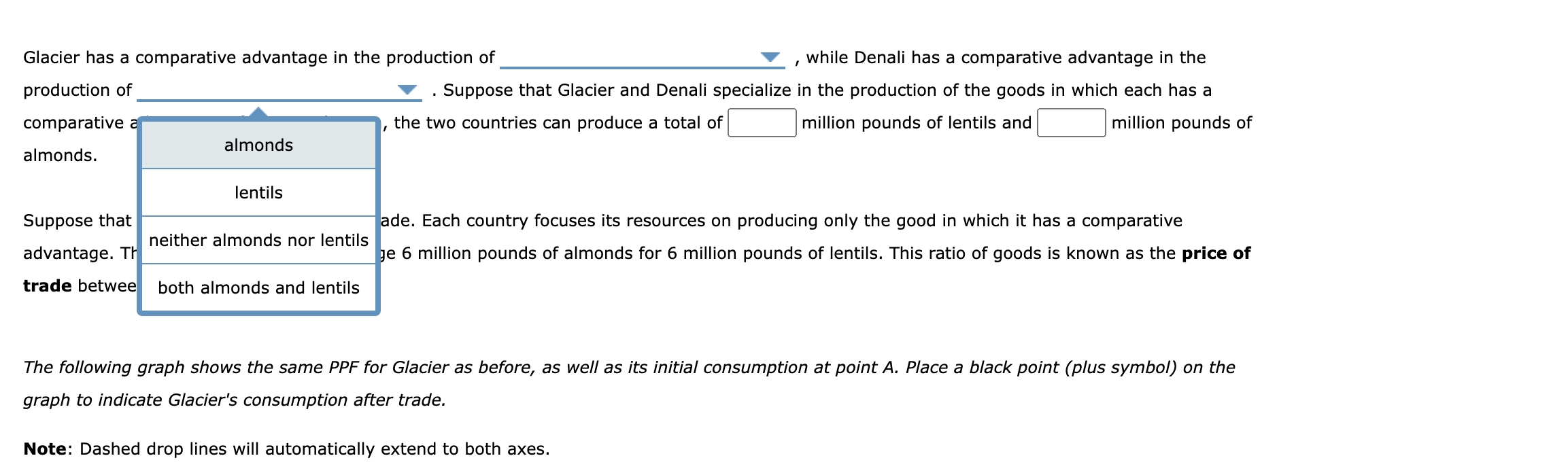 Solved The following graph shows the same PPF for Denali as | Chegg.com