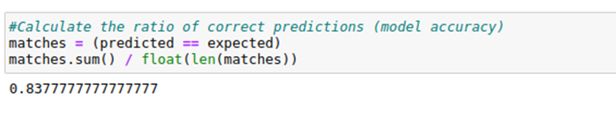 Solved How did our classifier perform? Why might it have | Chegg.com