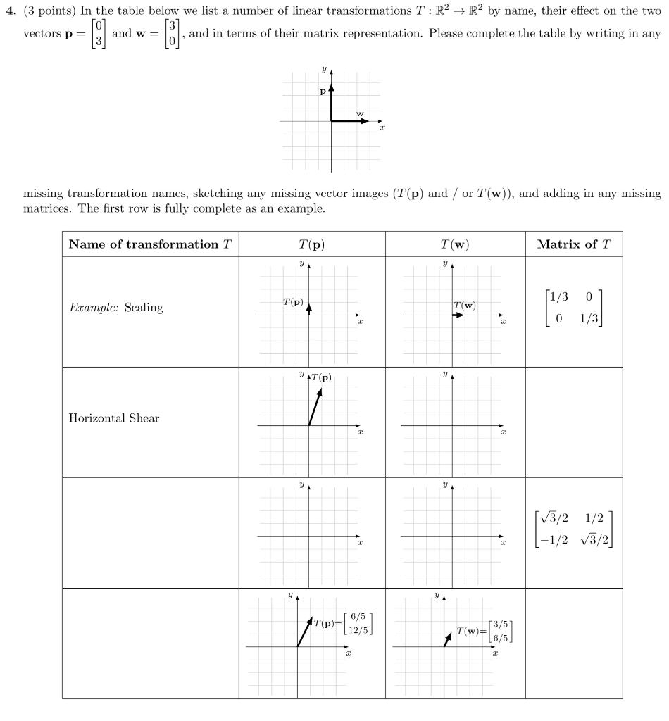 Solved 4. (3 points) In the table below we list a number of | Chegg.com