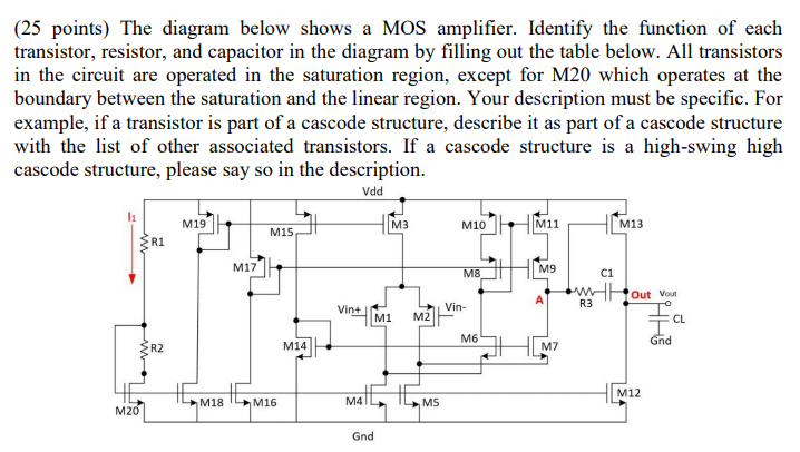 (25 points) The diagram below shows a MOS amplifier. | Chegg.com