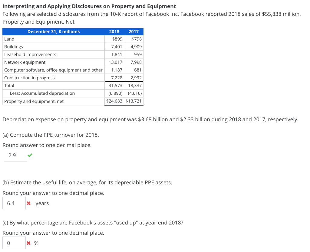 Solved Interpreting and Applying Disclosures on Property and | Chegg.com
