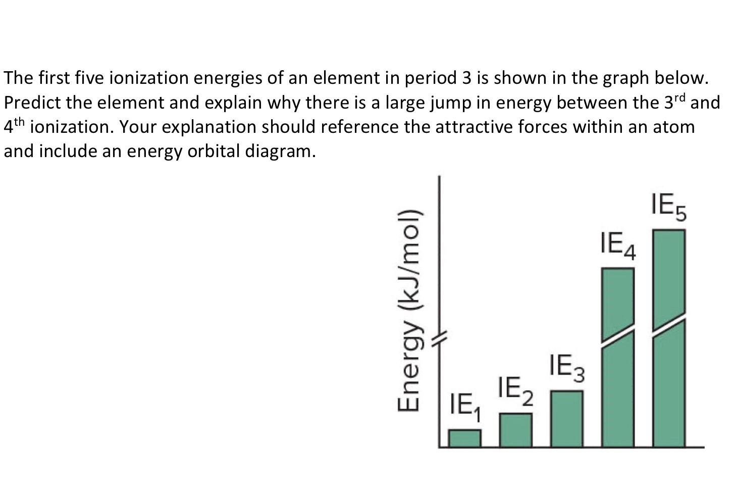 Solved The first five ionization energies of an element in | Chegg.com