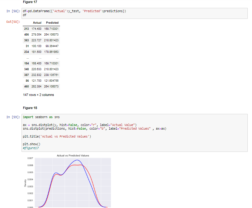 Solved df=pd.DataFrame (\{'Actual': \( y_{\text {_test, | Chegg.com Solved df=pd.DataFrame (\{'Actual': \( y_{\text {_test, | Chegg.com