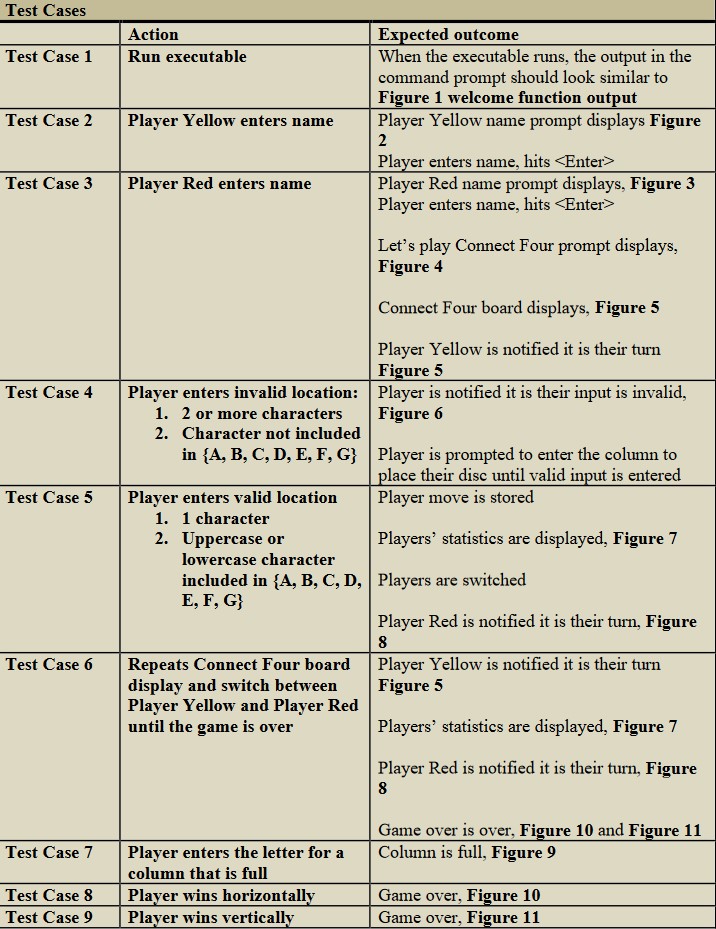 Solved Need some help updating my Connect 4 code with the | Chegg.com