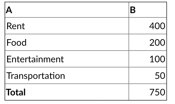 Solved Write the HTML, CSS, and JS to implement a very | Chegg.com