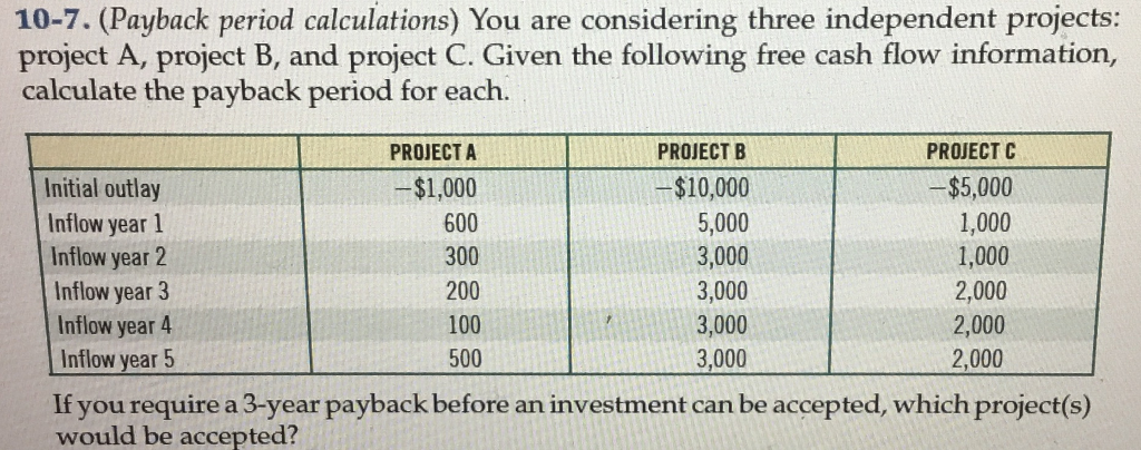 Solved 10-7. (Payback period calculations) You are | Chegg.com