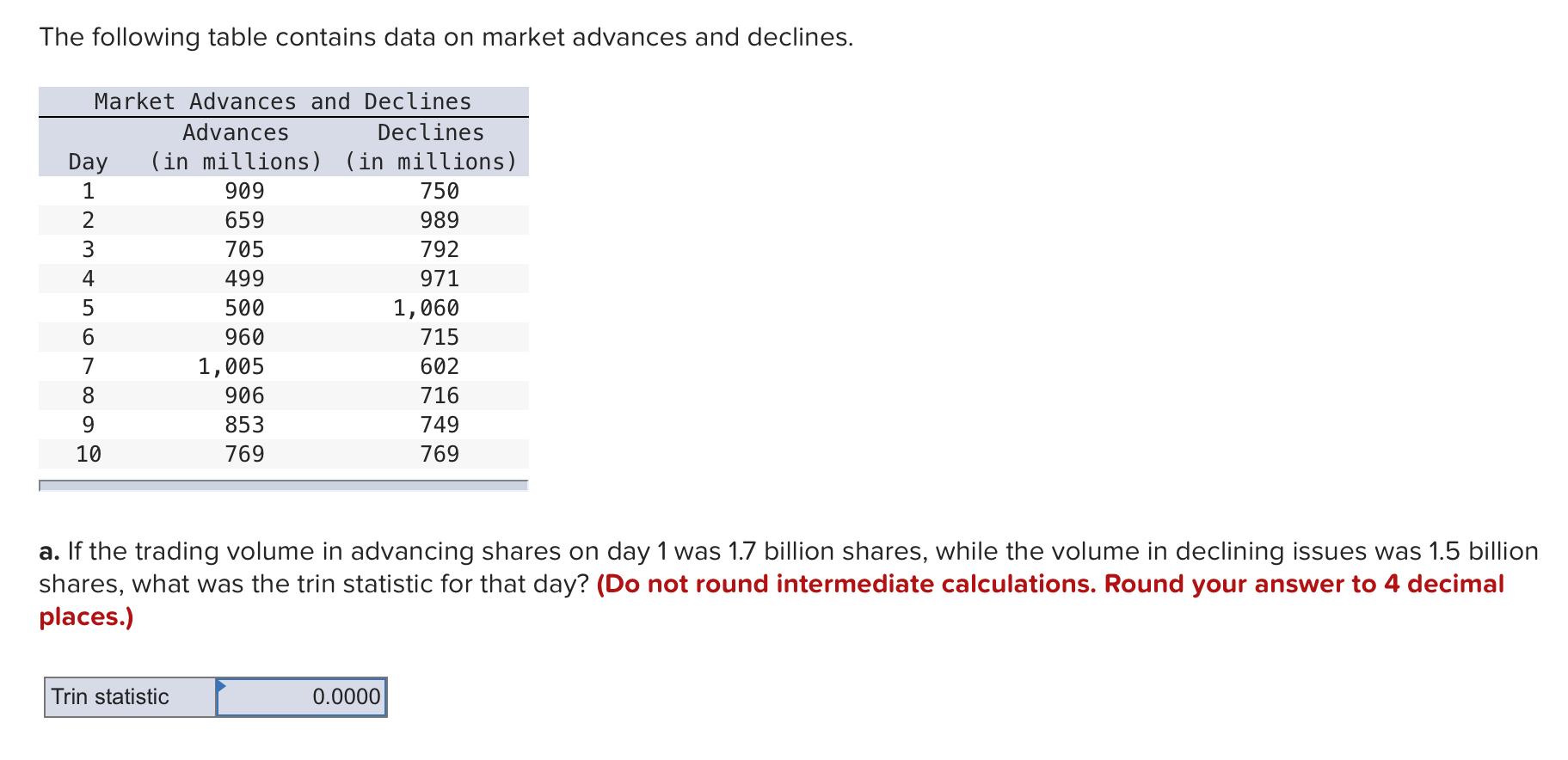 Solved The following table contains data on market advances | Chegg.com