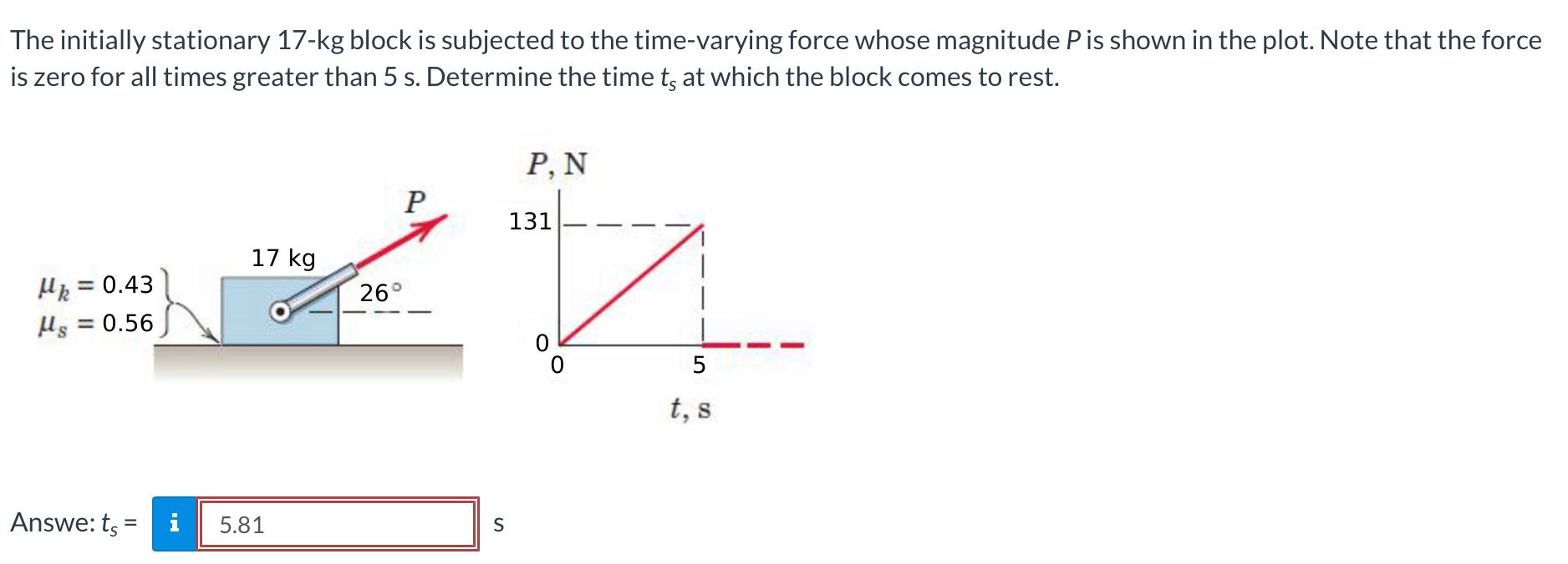 Solved The initially stationary 17-kg block is subjected to | Chegg.com