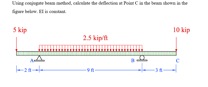Solved Using conjugate beam method, calculate the deflection | Chegg.com