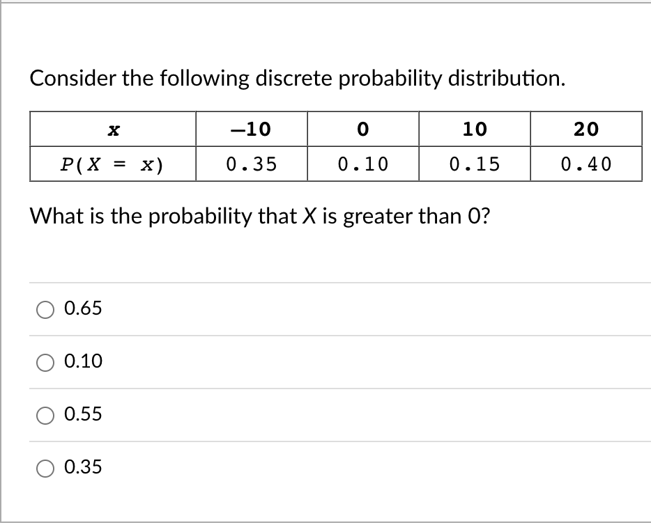 Solved Consider the following discrete probability | Chegg.com