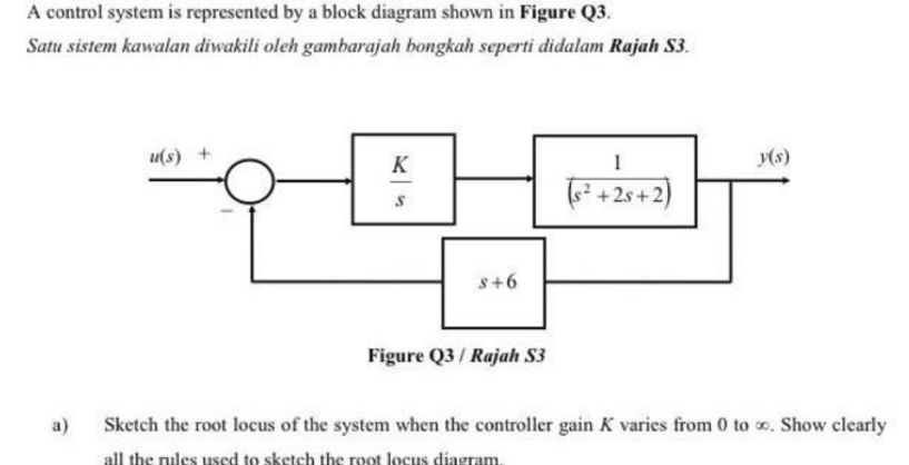 Solved A control system is represented by a block diagram | Chegg.com