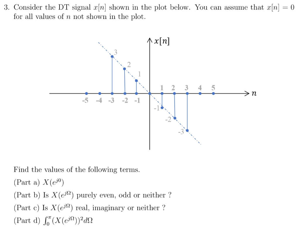 Solved Consider The Dt Signal X N Shown In The Plot Below 
