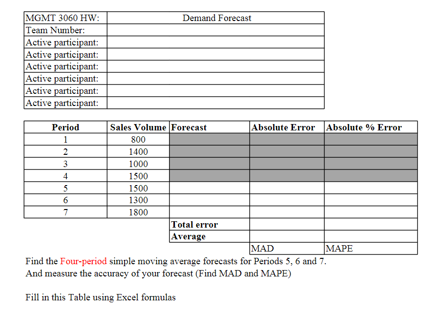 Solved Find the Four-period simple moving average forecasts | Chegg.com