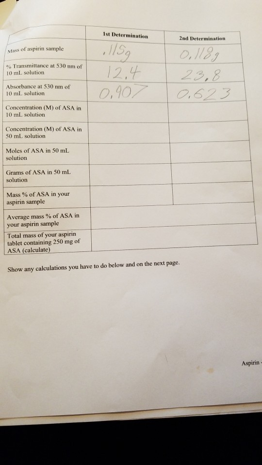 Solved How do I determine the concentration of ASA in 10 mL | Chegg.com