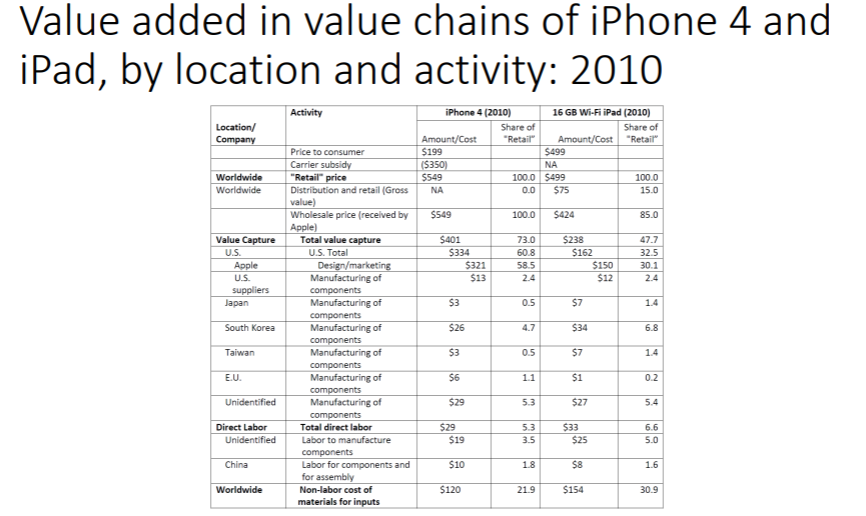 Solved Which value chain activities does Apple outsource? | Chegg.com