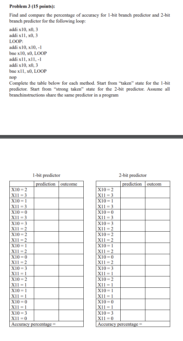 Solved Problem 3 (15 ﻿points):Find and compare the | Chegg.com