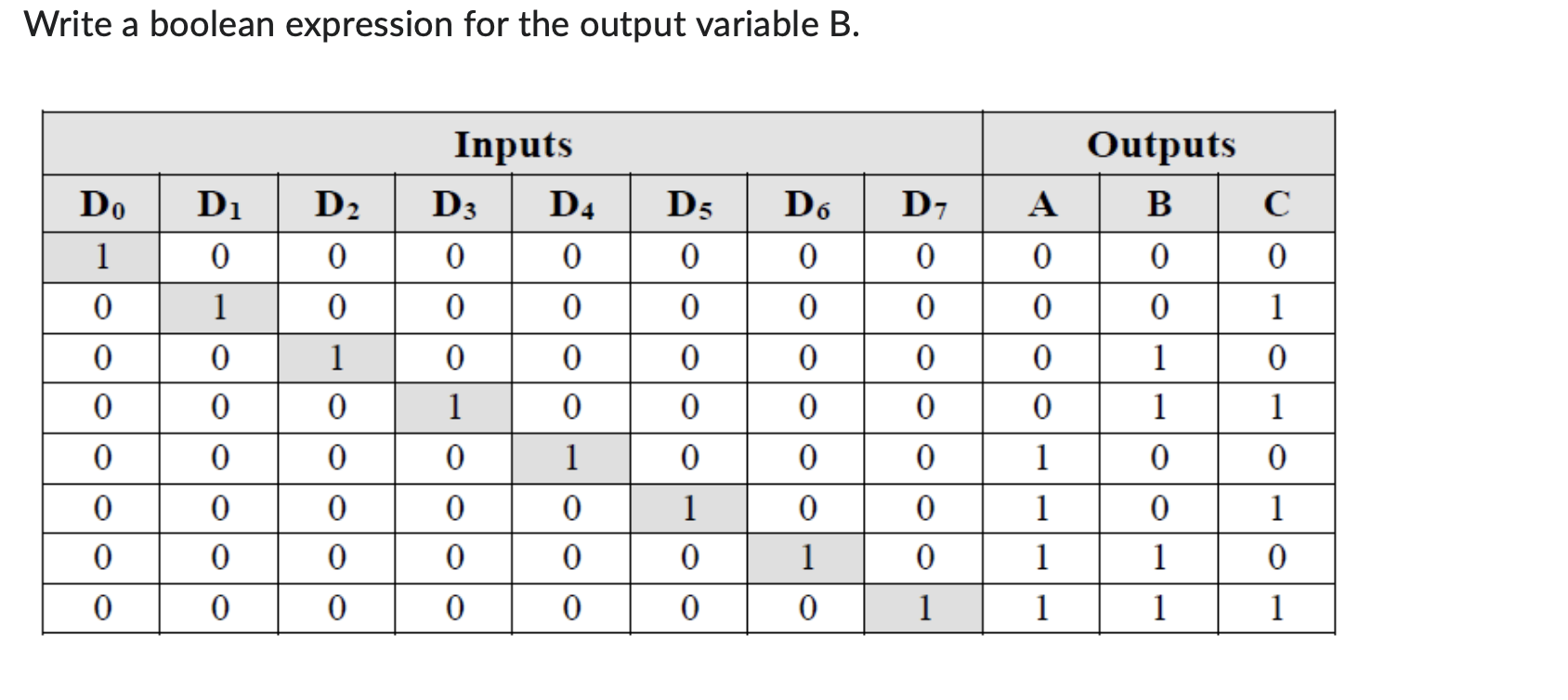 Solved Write a boolean expression for the output variable | Chegg.com