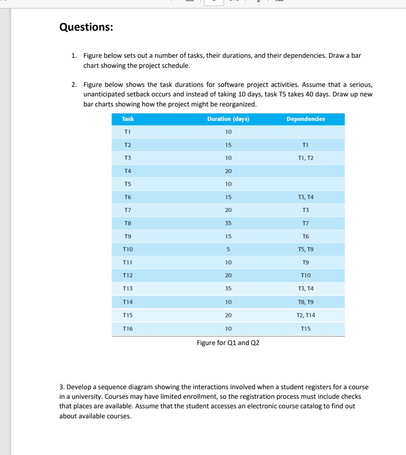 Solved Questions: Figure below sets out a number of tasks, | Chegg.com