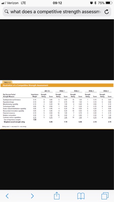 Solved A. What does a competitive strength assessment reveal | Chegg.com