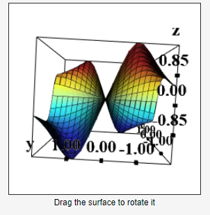Solved Consider the function whose graph is the surface | Chegg.com