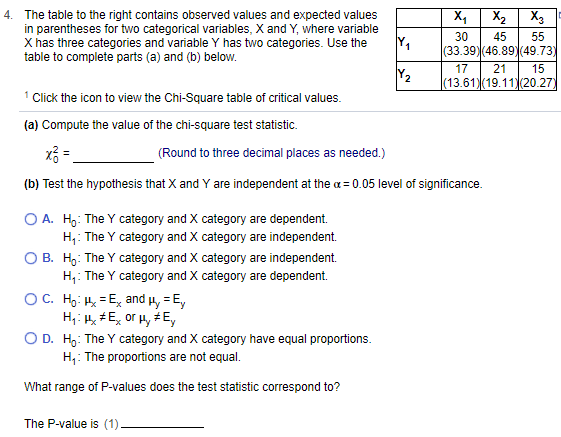 Solved 4. The table to the right contains observed values | Chegg.com