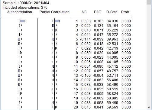 Solved Then based on you correlogram, mention which MA | Chegg.com