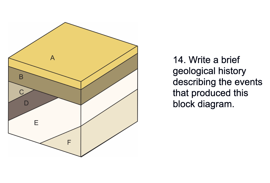 Solved Write a brief geological history describing the | Chegg.com