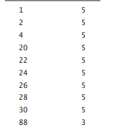 Use this example to recreate the diagram But, | Chegg.com