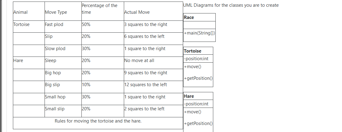 Solved The Tortoise and the Hare (Simulation:The Tortoise | Chegg.com