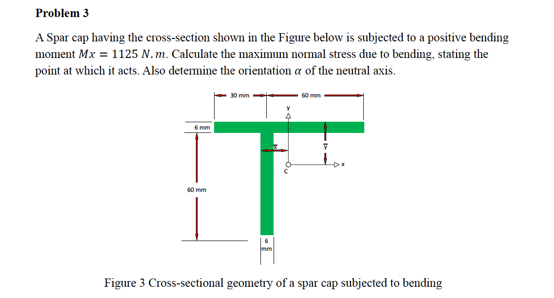 Solved Problem 3A Spar cap having the cross-section shown in | Chegg.com