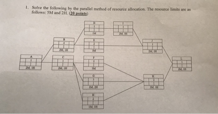 Solved 1. Solve the following by the parallel method of | Chegg.com