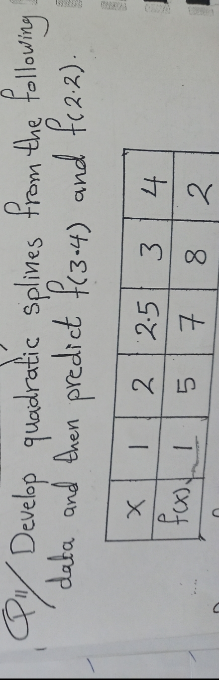Solved PW Develop quadratic splines from the following data | Chegg.com