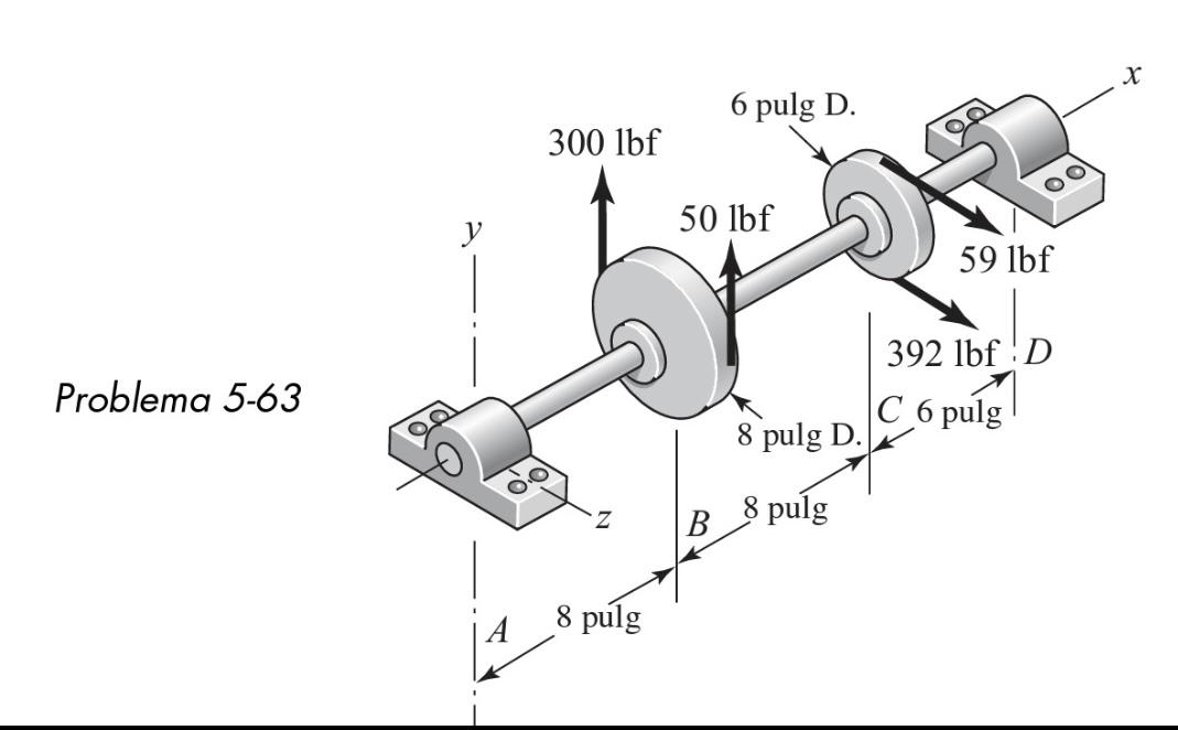 The figure shows an axle mounted on bearings, at | Chegg.com